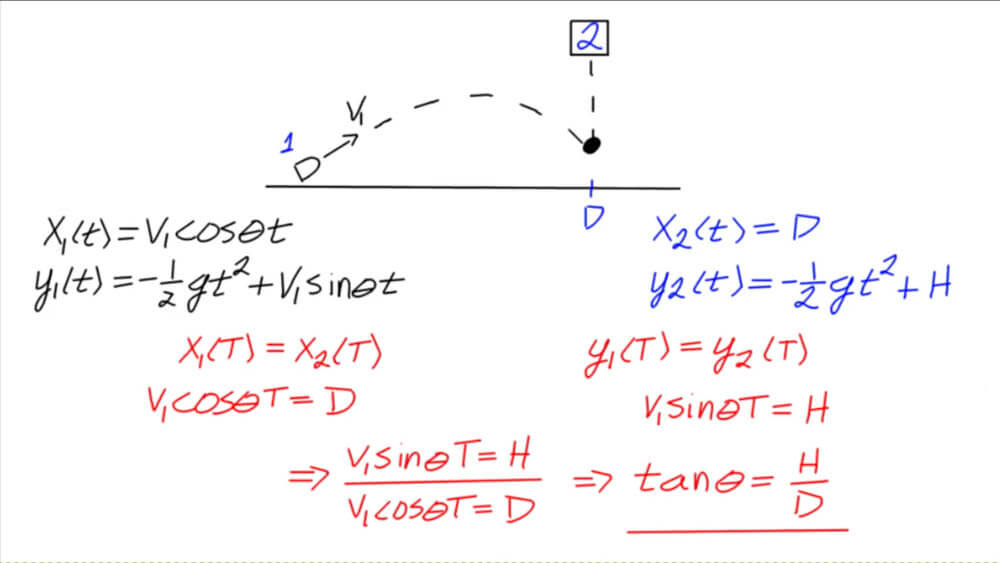 Mechanics – Freshman Physics Classroom