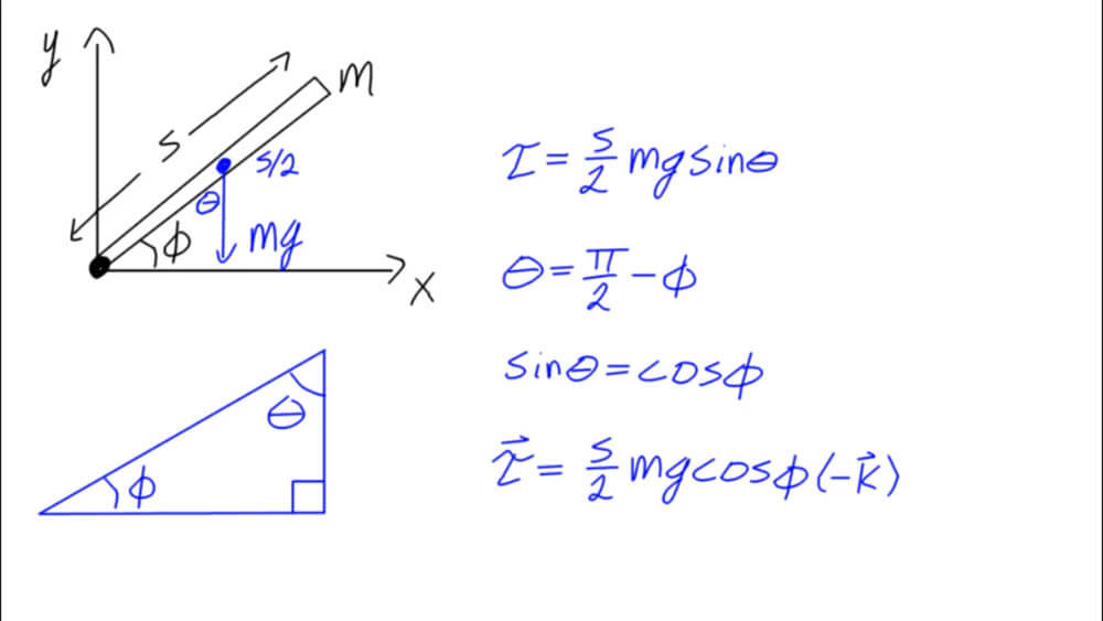 Mechanics – Freshman Physics Classroom